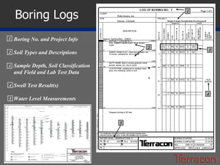 General Geotechnical Presentation | PPT