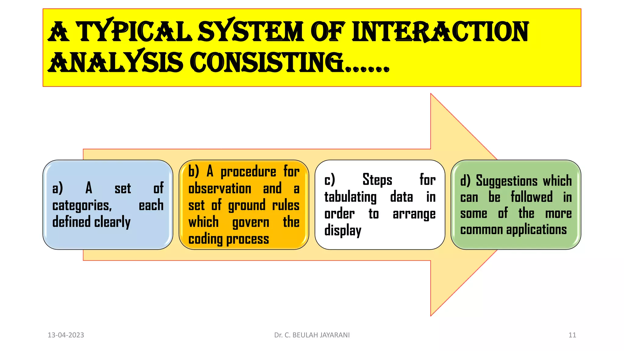 GALLOWAY’S SYSTEM OF INTERACTION ANALYSIS.pdf
