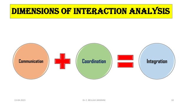 GALLOWAY’S SYSTEM OF INTERACTION ANALYSIS.pdf | Secondary Education | Education