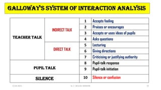 GALLOWAY’S SYSTEM OF INTERACTION ANALYSIS.pdf