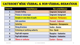 GALLOWAY’S SYSTEM OF INTERACTION ANALYSIS.pdf