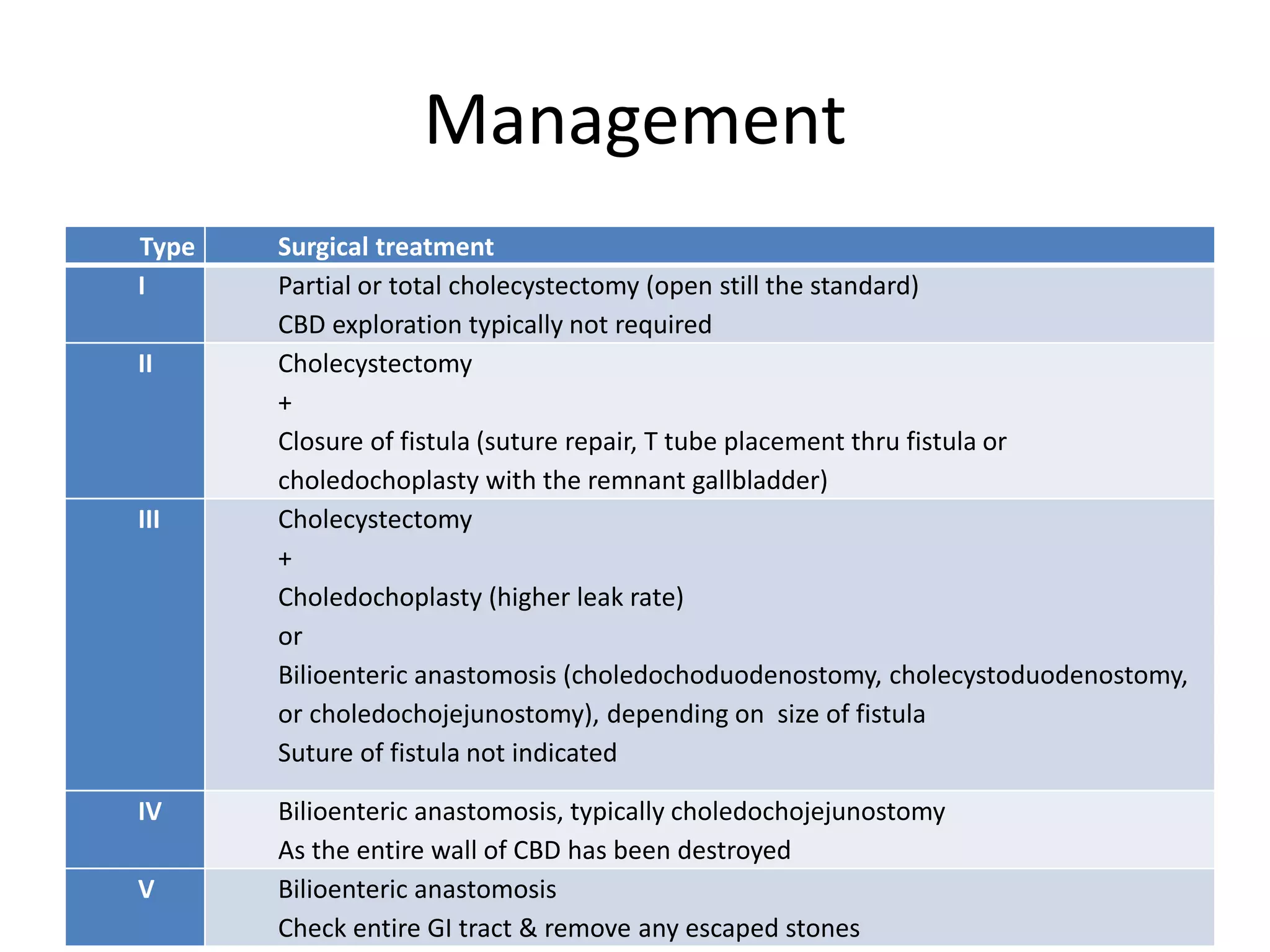 Gallstone diseases | PPTX