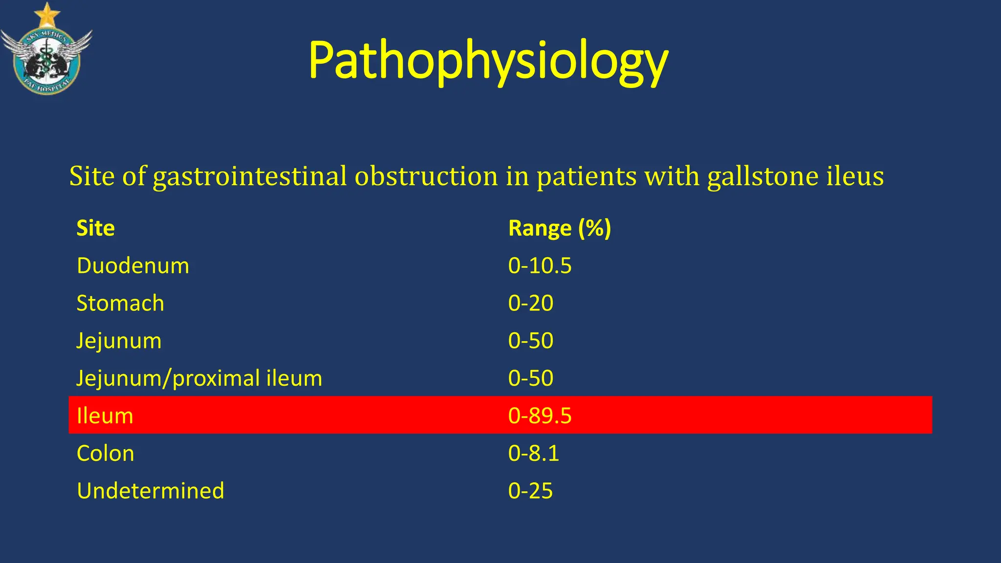 Management of patients with Gallstone Ileus | PPTX