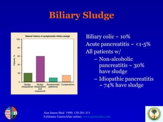 Biliary pancreatitis | PPT