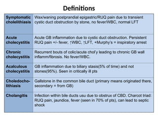 gallstones case presentation on anatomy physiloogy and pathophysiology ...