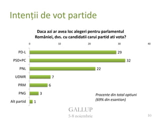 Sondaj naţional GALLUP | PPT