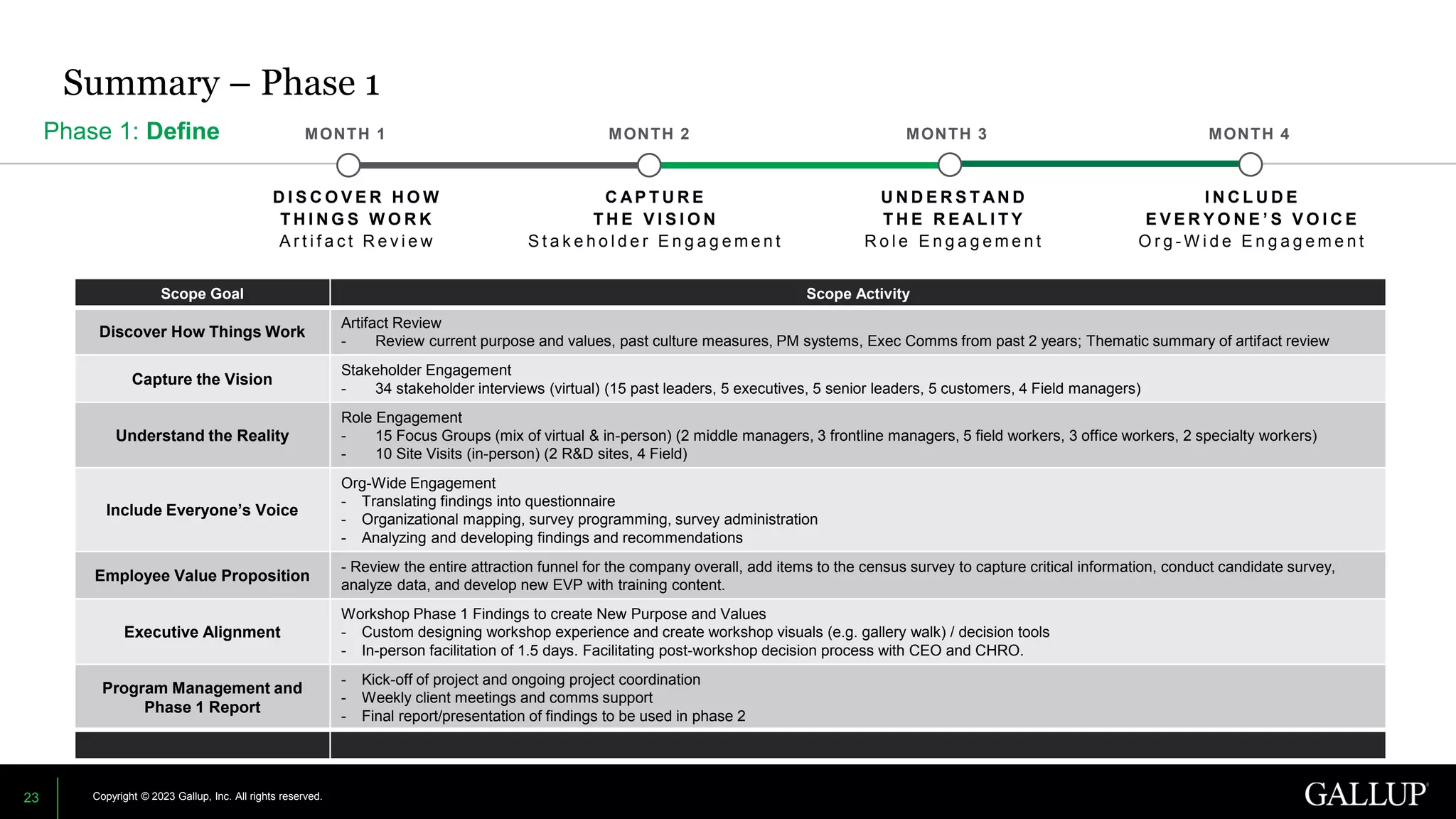 Gallup Culture Audit - Transformation Model 2023.pdf