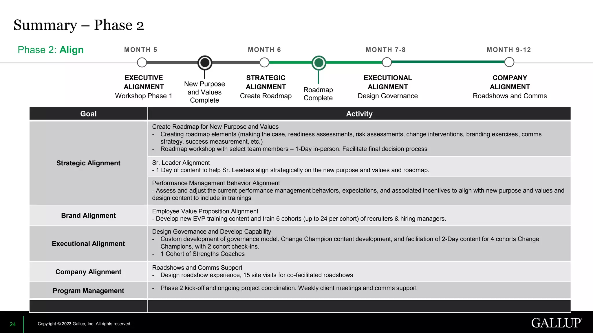 Gallup Culture Audit - Transformation Model 2023.pdf