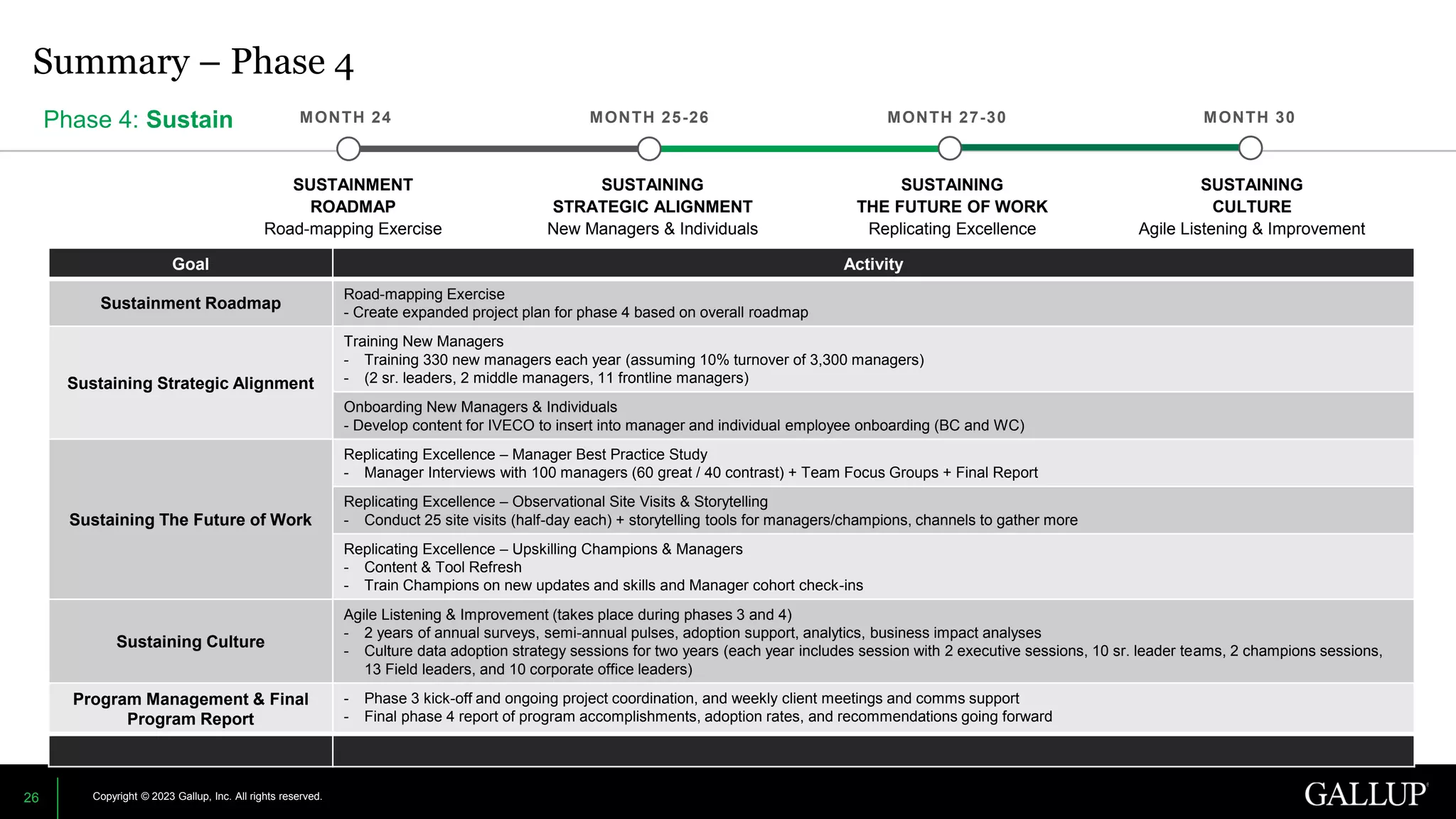 Gallup Culture Audit - Transformation Model 2023.pdf