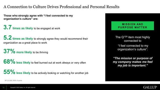 Gallup Culture Audit - Transformation Model 2023.pdf | Business ...