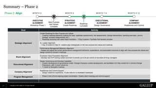 Gallup Culture Audit - Transformation Model 2023.pdf
