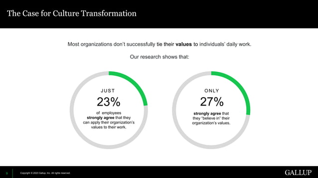 Gallup Culture Audit - Transformation Model 2023.pdf | Business ...