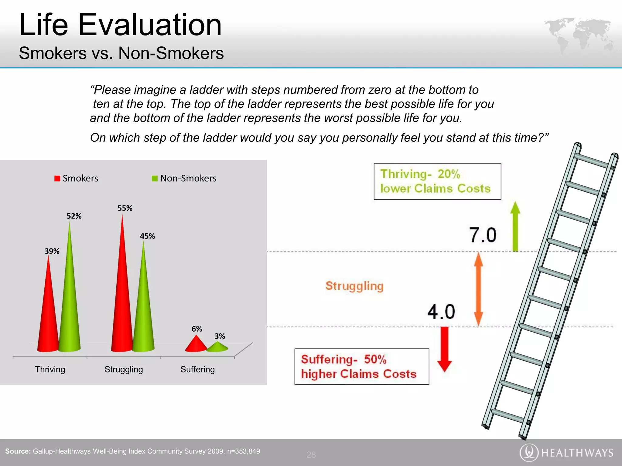 Gallup / Healthways Well-being Index | PDF