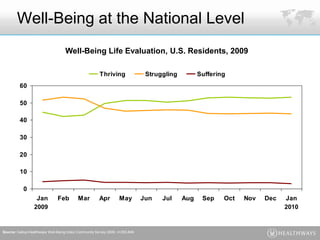 Gallup / Healthways Well-being Index | PDF