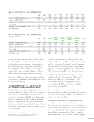 Gallup purdueindex report_2014_050514_mh_lr | PDF