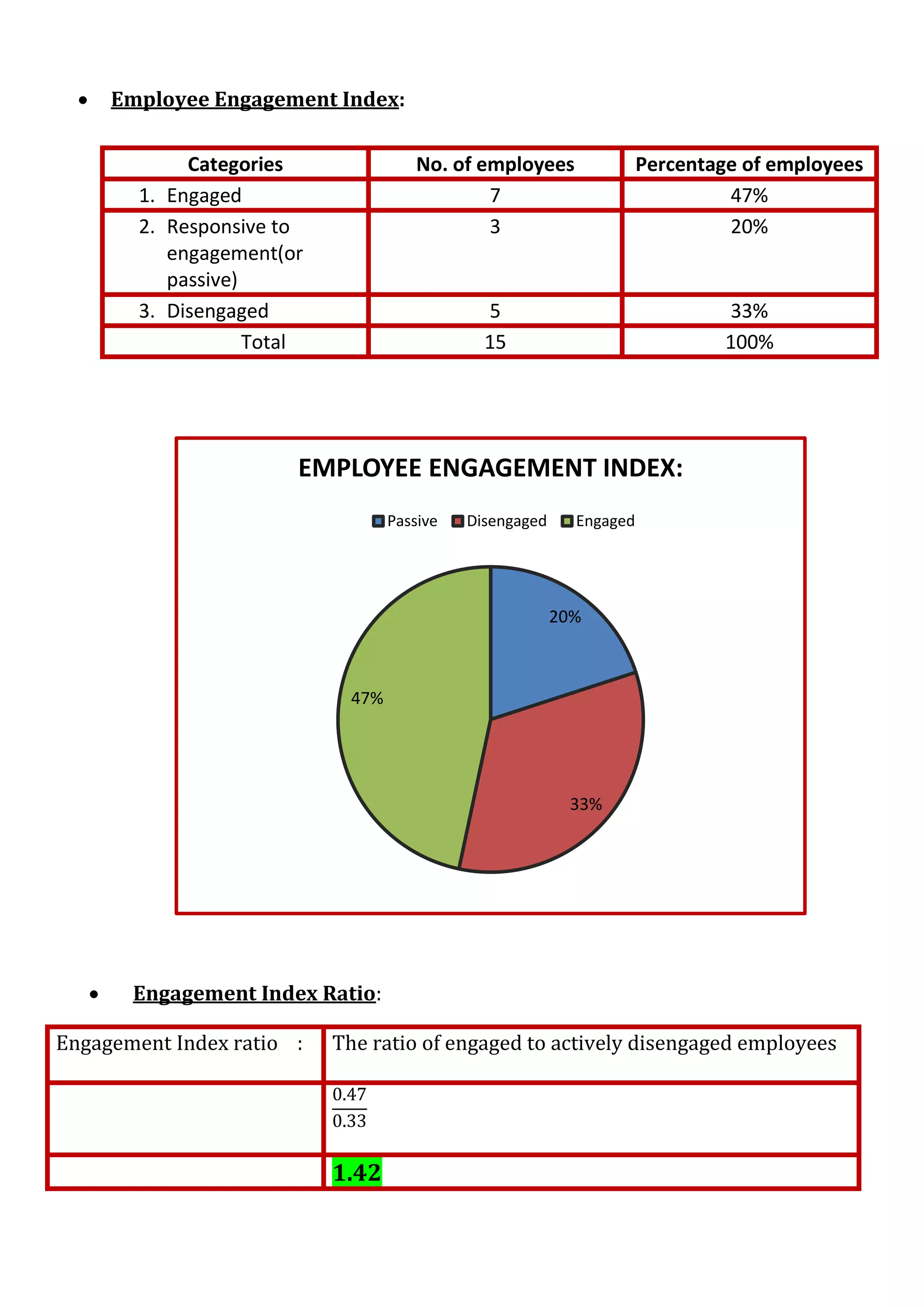 Gallup Q12 index survey | PDF
