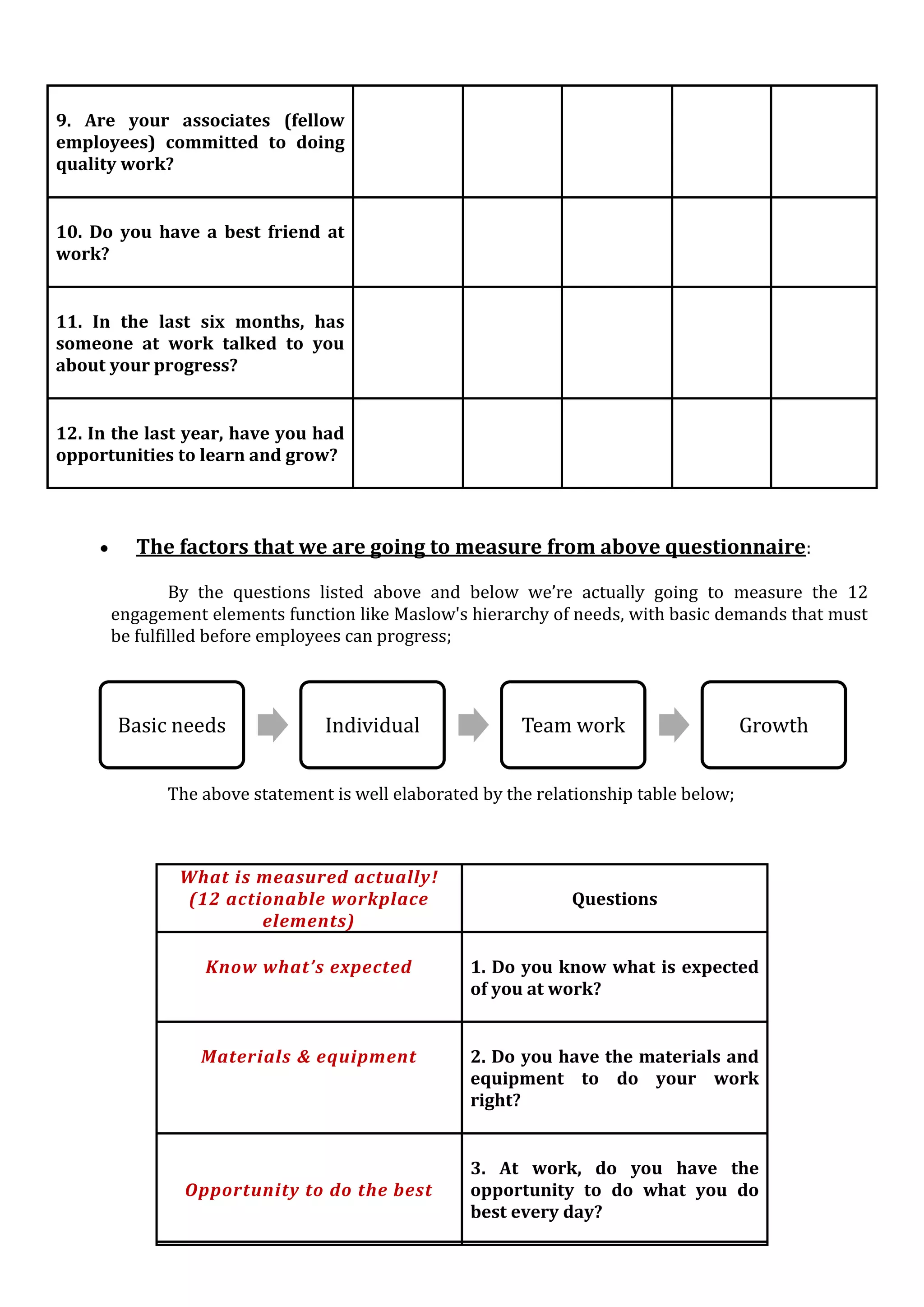 Gallup Q12 index survey | PDF