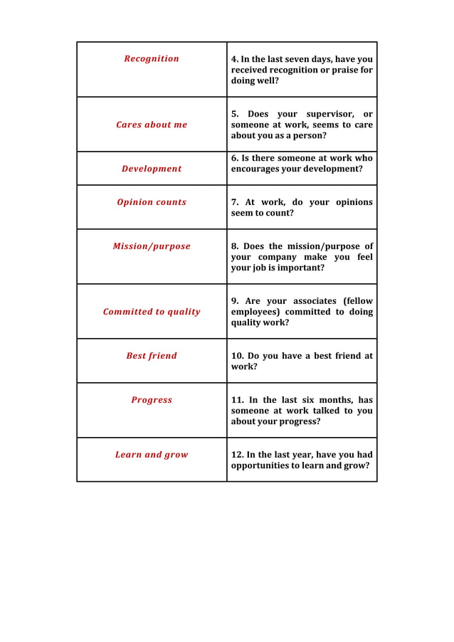 Gallup Q12 index survey | PDF | Resume Writing and Advice | Job Search