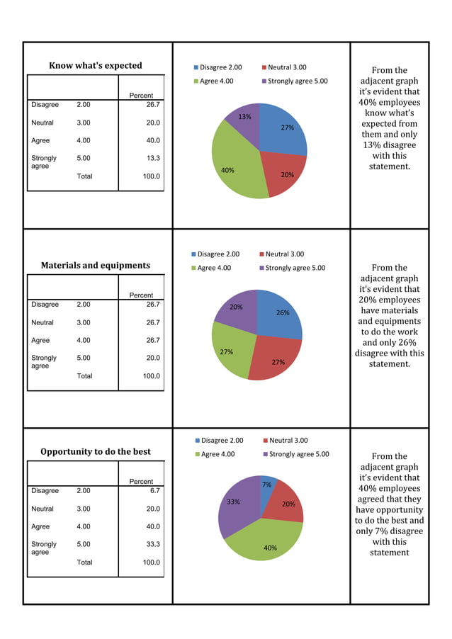 Gallup Q12 index survey | PDF | Resume Writing and Advice | Job Search