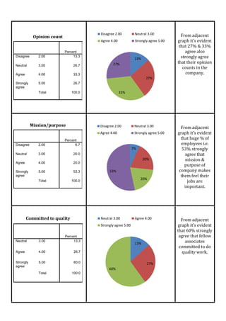 Gallup Q12 index survey | PDF