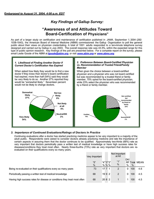 Gallup report findings | PDF | Medical Health