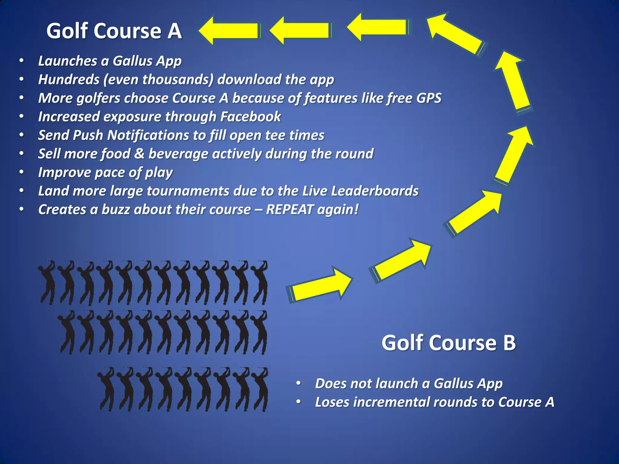 Gallus Mobile App Revenue Generator | PDF | Marketing and Advertising ...