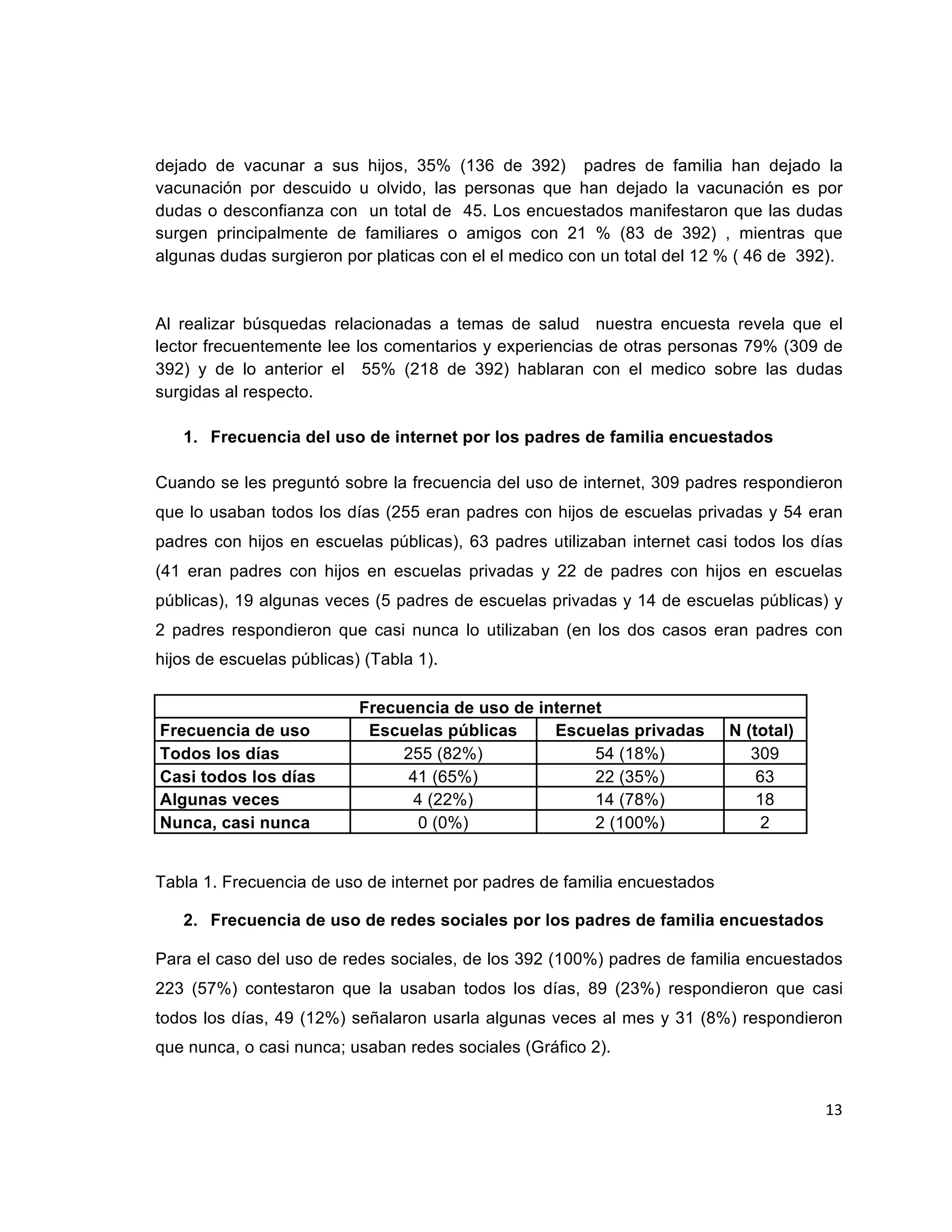 Encuesta sobre uso de internet en temas de salud | PDF | Medical Health