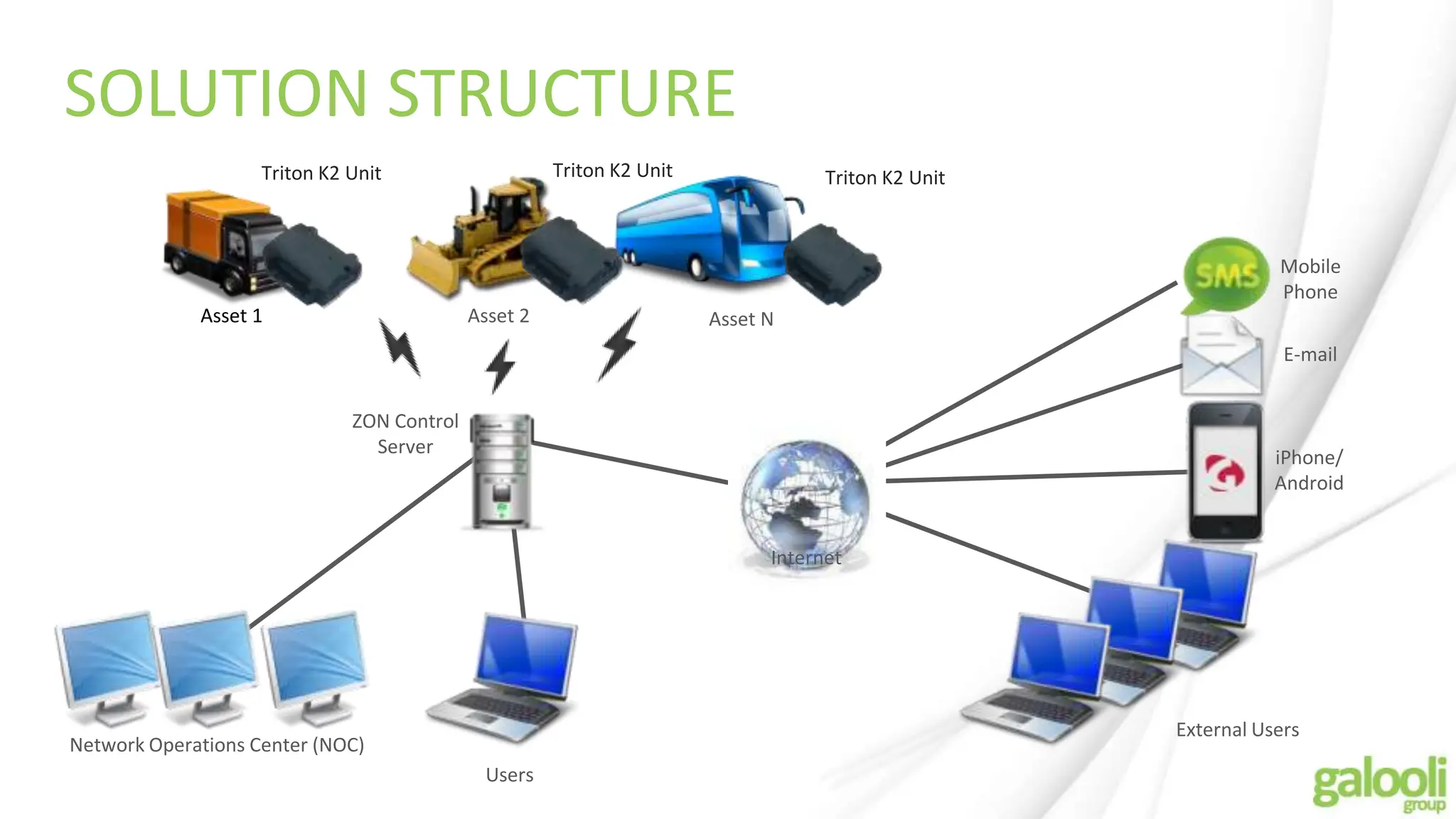 Galooli Driver Behavior, Safety and Fuel Management.pptx