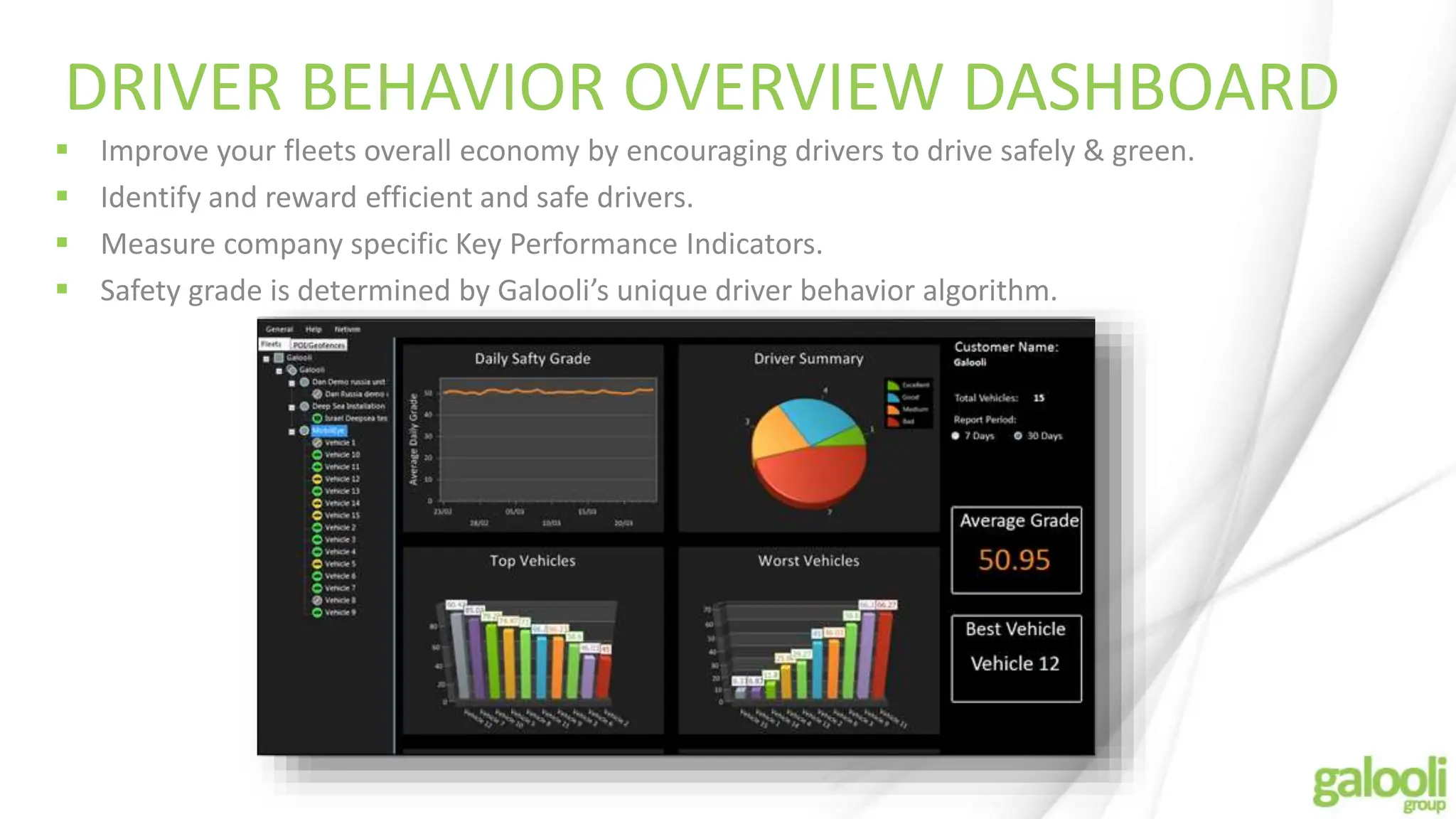 Galooli Driver Behavior, Safety and Fuel Management.pptx