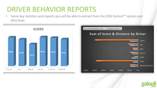 Galooli Driver Behavior, Safety and Fuel Management.pptx