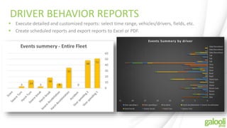 Galooli Driver Behavior, Safety and Fuel Management.pptx