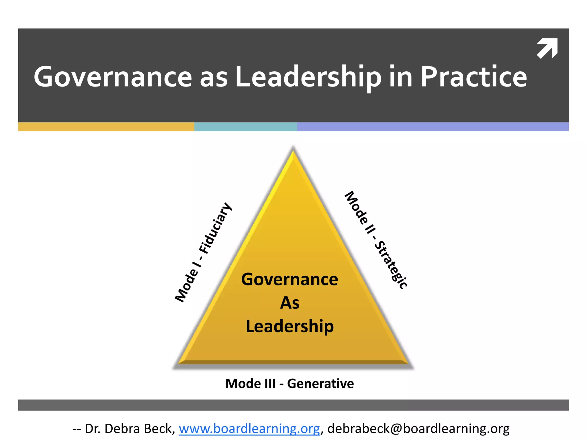 Governance as Leadership in Practice | PPTX