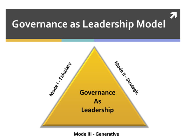 Governance as Leadership in Practice | PPTX