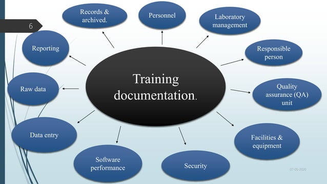 GOOD AUTOMATED LABORATORY PRACTICE | PPTX