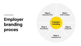 Employer Branding (GALTON Brands - Brand Development Agency) | PPT