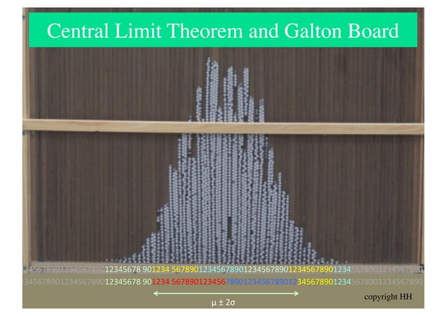 Central Limit Theorem & Galton Board | PDF | Physics | Science