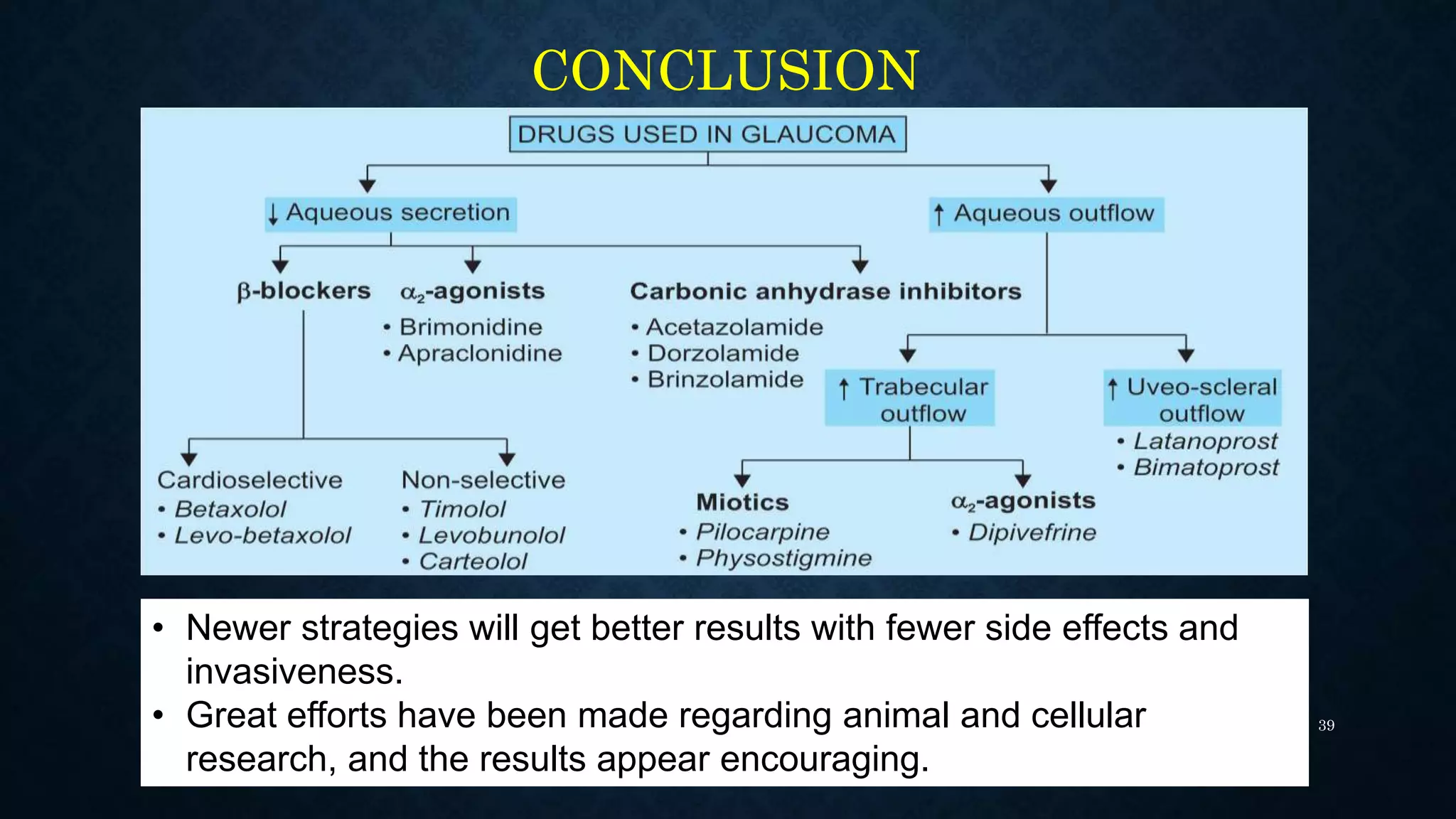 recent advances in pharmacotherapy of Glaucoma | PPTX