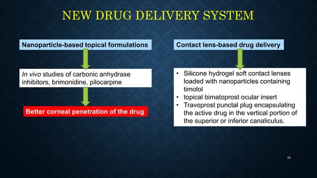 recent advances in pharmacotherapy of Glaucoma | PPTX | Eye and Vision ...