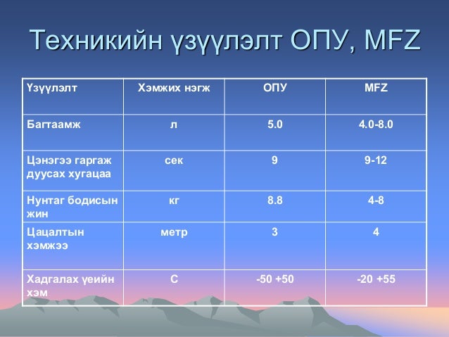 Гал унтраагуур