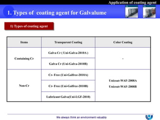 Galvalume chemicals catalogue.ppt