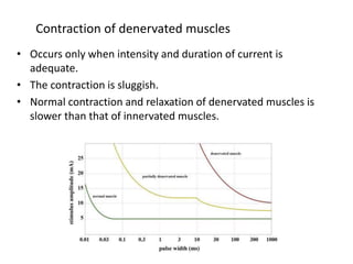 Galvanic-Current.pptx