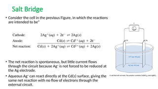 GALVANIC CELL 2. as used in elechreochem is determination of reduction ...