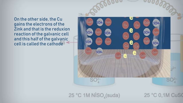 Galvanic Cells Biochemestry.pptx | Chemistry | Science