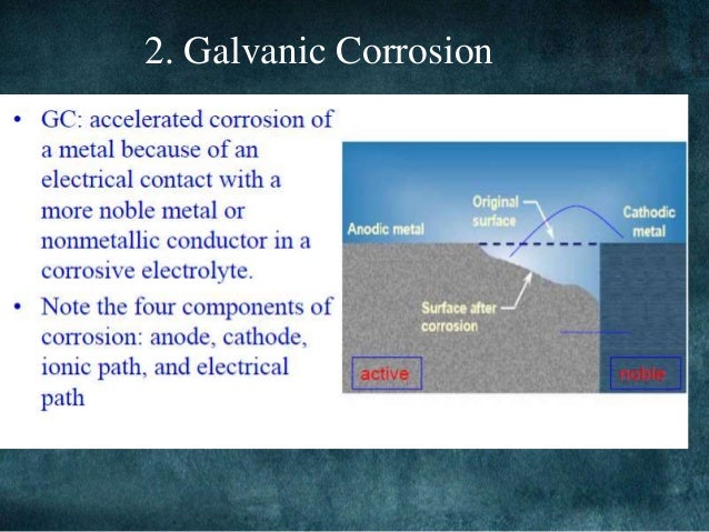 Galvanic corrosion