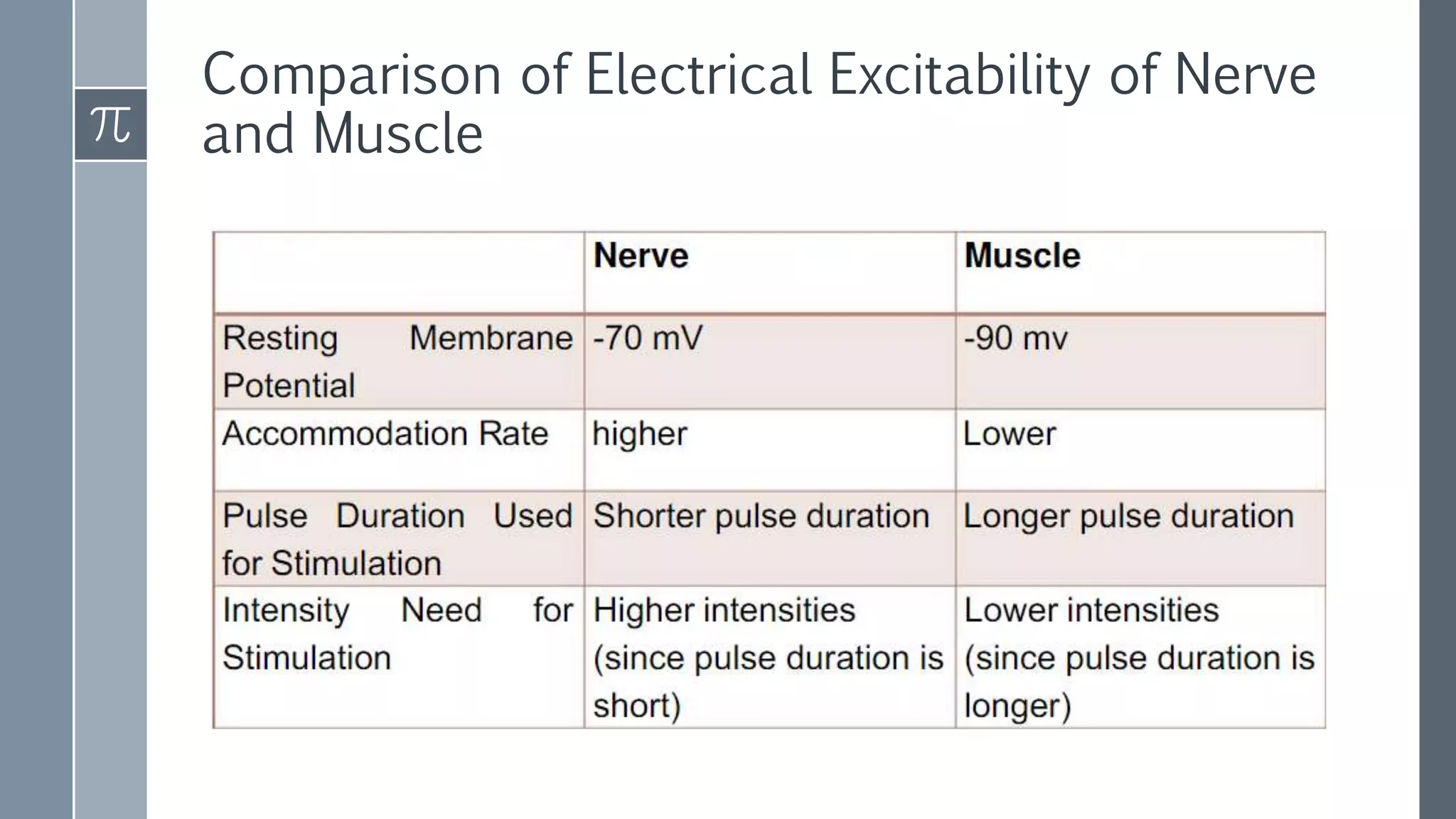 Galvanic current | PPTX