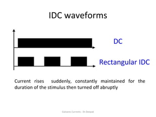 Galvanic currents | PPT