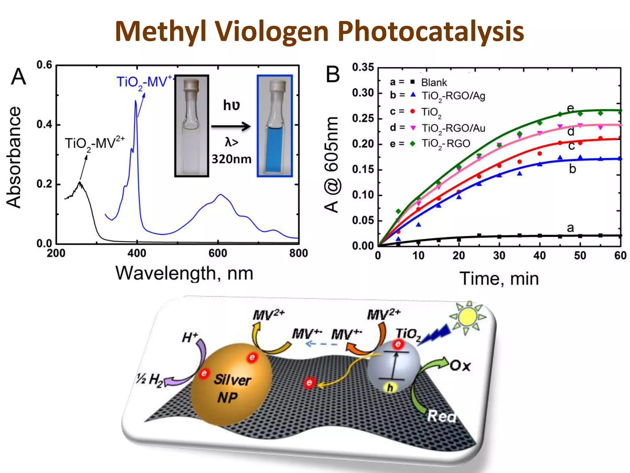 Galvanic exchange on Reduced Graphene Oxide | PPT