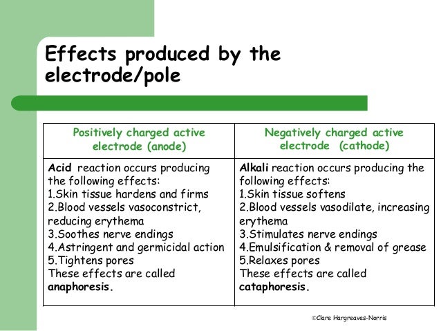 Galvanic Facial Treatment