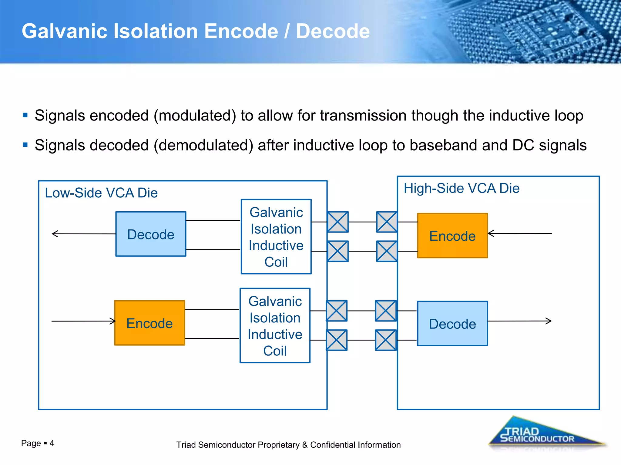 Galvanic isolation & Triad Semiconductor Mixed-Signal ASIC Solutions | PPT