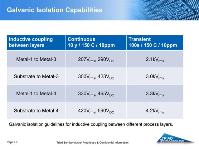 Galvanic isolation & Triad Semiconductor Mixed-Signal ASIC Solutions | PPT